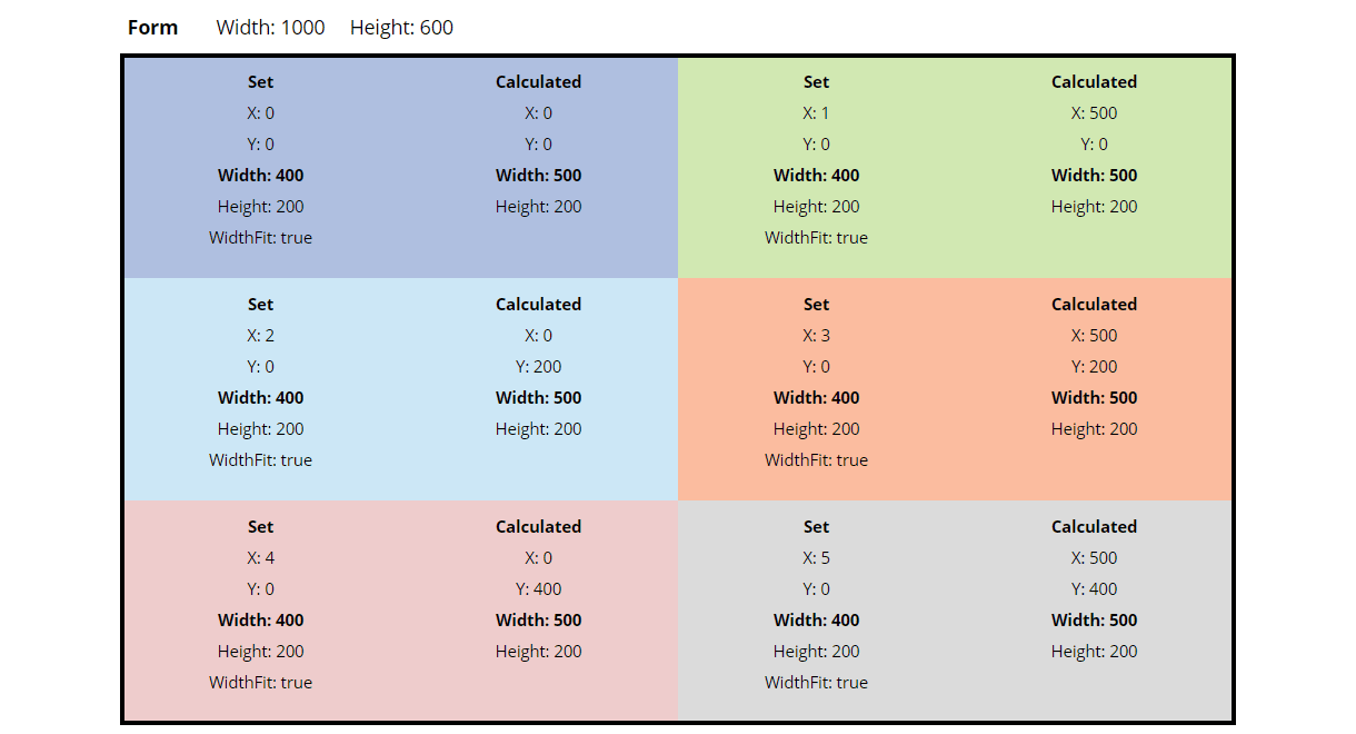 form layouts in powerapps canvas apps | QUOKKALY