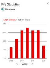 record sharepoint viewership statistics using power automate | QUOKKALY