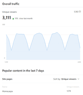 record sharepoint viewership statistics using power automate | QUOKKALY
