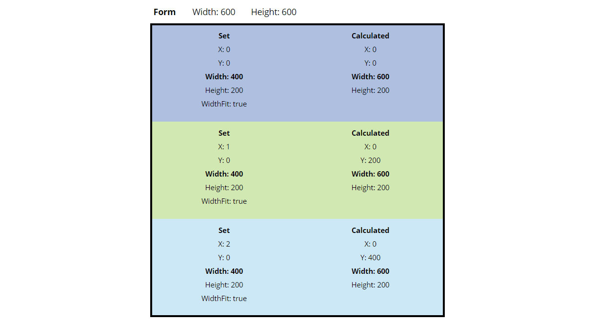 form layouts in powerapps canvas apps | QUOKKALY